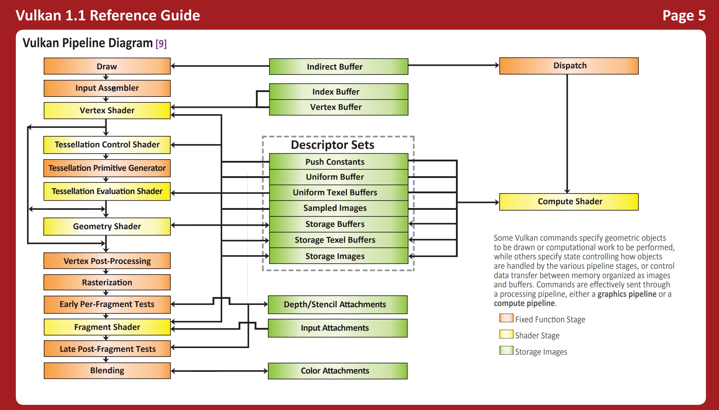 OpenGL (From OpenGL 4.5 Quick Reference Card) Microsoft DirectX (Found from googling) Vulkan ...